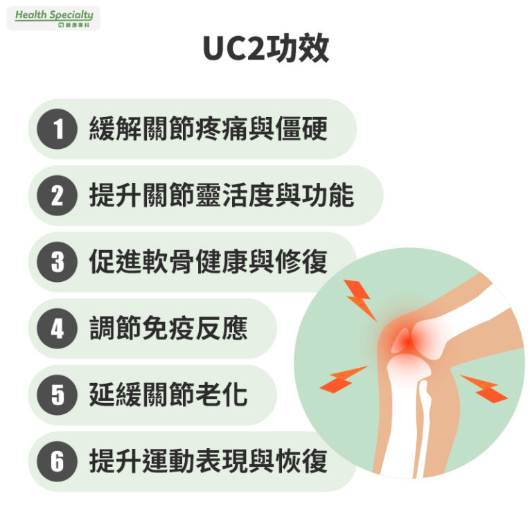 UC2是什麼？專家說明：UC2功效、吃法、副作用 - 健康專科